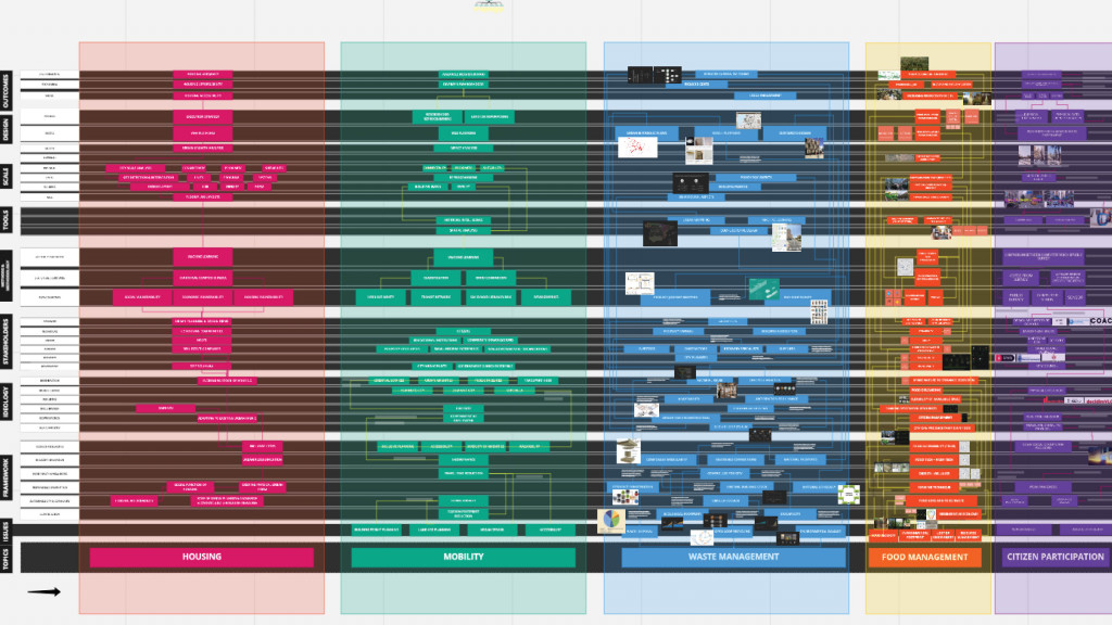 WASTE-WAYS COSMOGRAMME – IAAC Blog