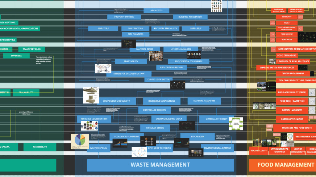 WASTE-WAYS COSMOGRAMME – IAAC Blog