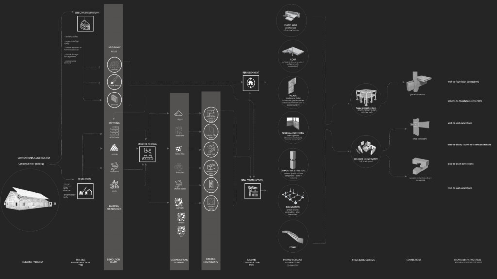 WASTE-WAYS COSMOGRAMME – IAAC Blog