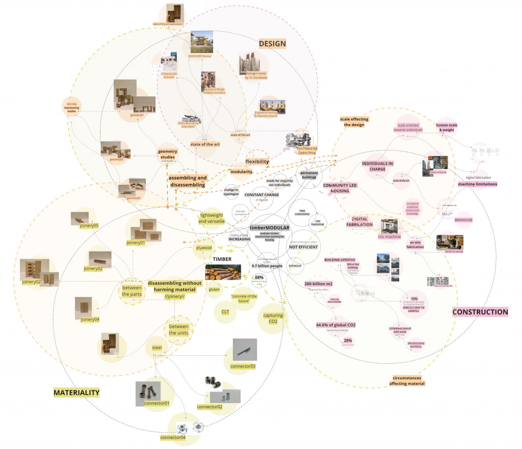 COSMOGRAMME WORKSHOP // timberMODULAR – IAAC Blog