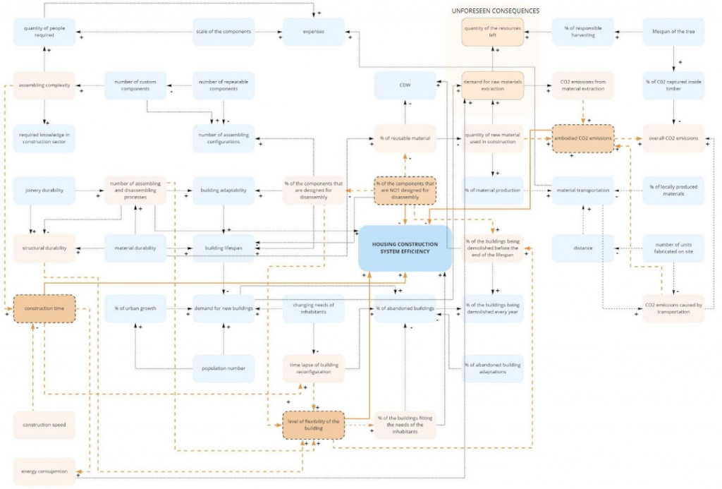circular economy // MODU(Lumber) - adaptive reuse through the use of ...