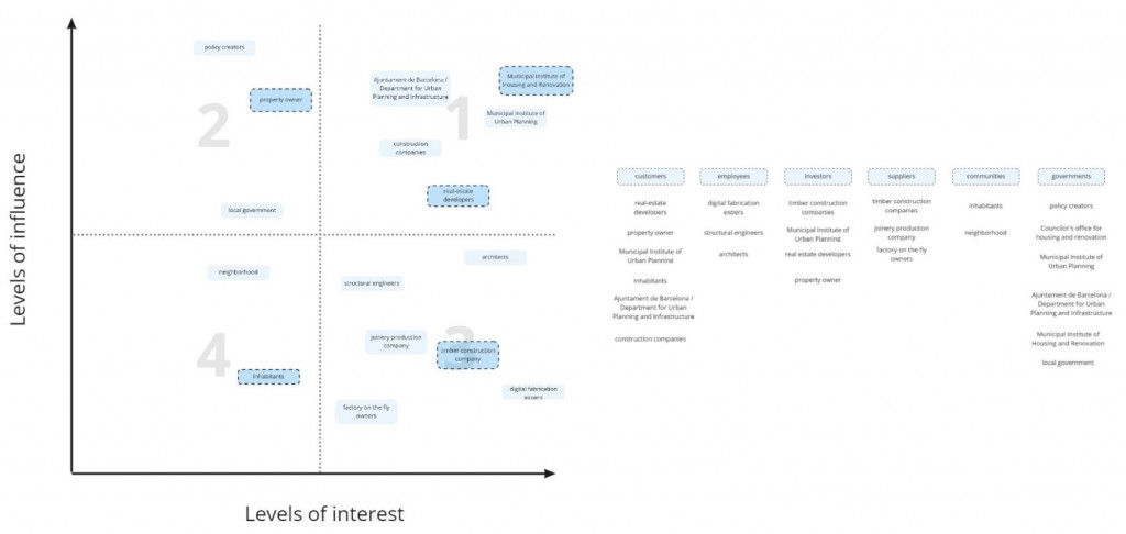 circular economy // MODU(Lumber) - adaptive reuse through the use of ...