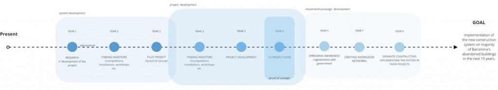 circular economy // MODU(Lumber) - adaptive reuse through the use of ...