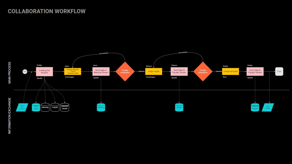 Collaborative Project Execution Plan – IAAC Blog