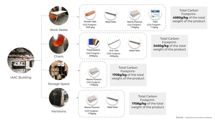 In-House Mill Dust Recycle @ IAAC Atelier // Circular Building Design