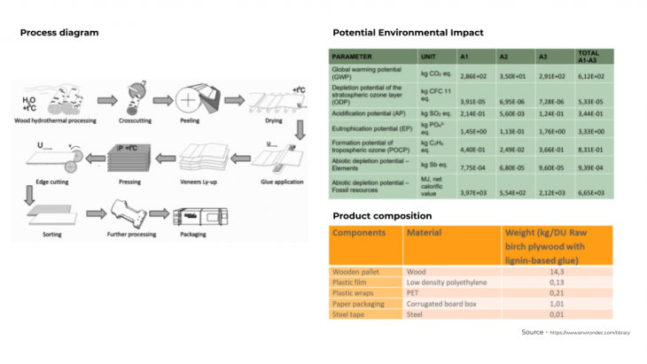 In-House Mill Dust Recycle @ IAAC Atelier // Circular Building Design