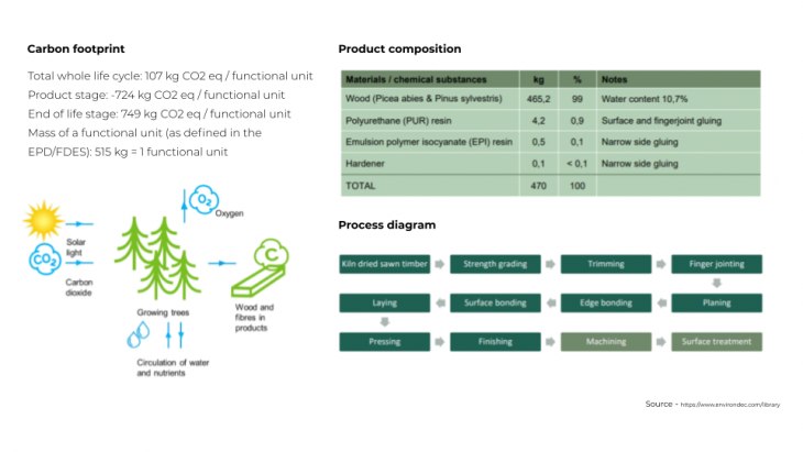 In-House Mill Dust Recycle @ IAAC Atelier // Circular Building Design