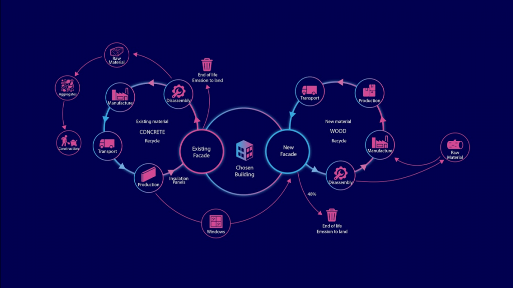 CIRCULAR DESIGN IN THE BUILT ENVIRONMENT – IAAC Blog