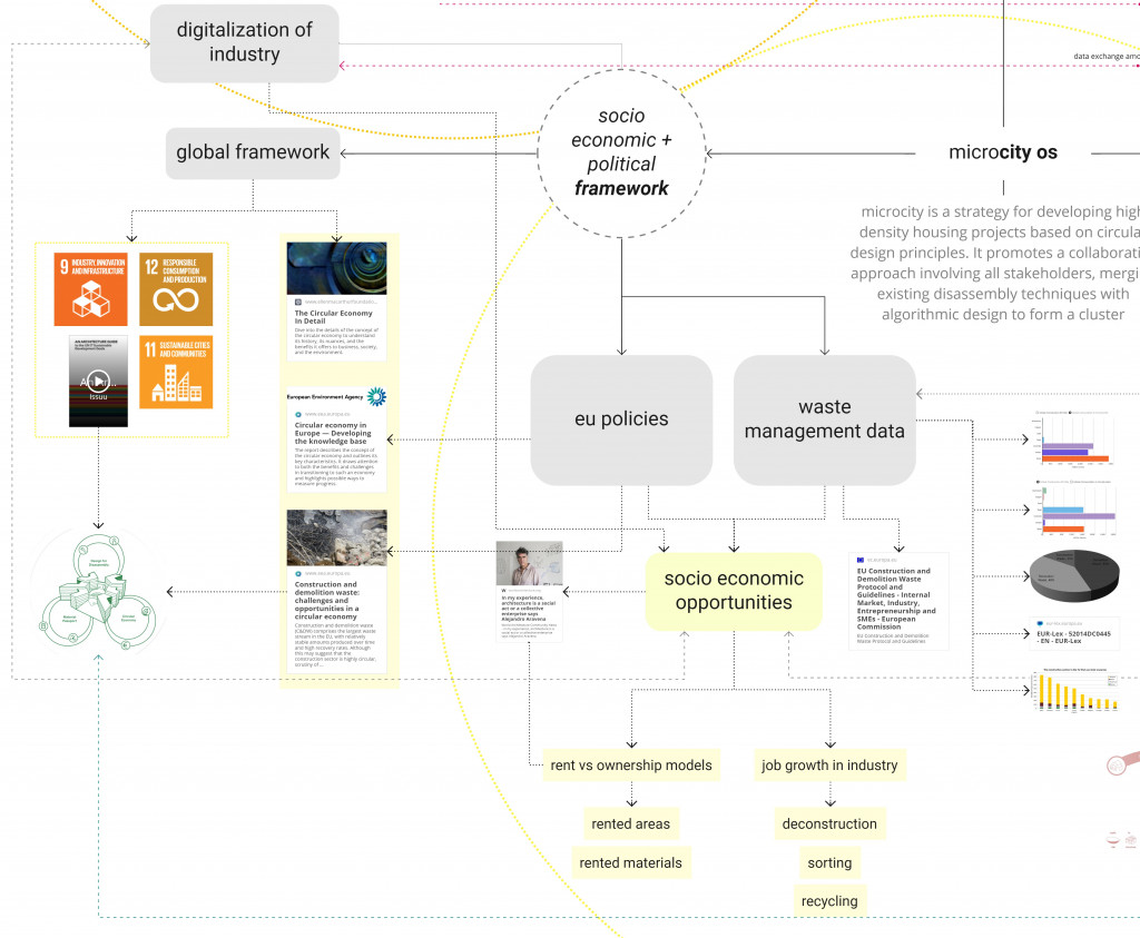 MICROCITY OS COSMOGRAMME – IAAC Blog
