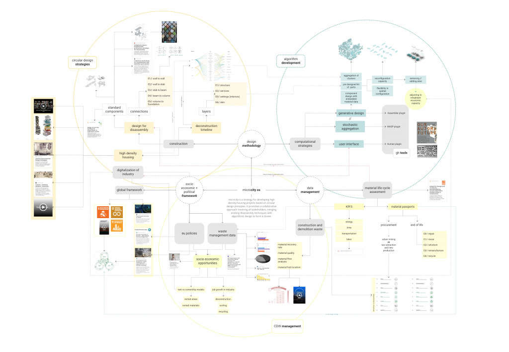 MICROCITY OS COSMOGRAMME – IAAC Blog
