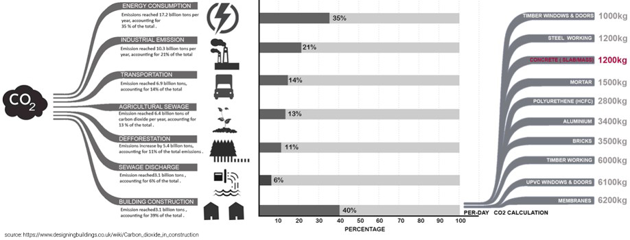 Carbon copies – IAAC Blog