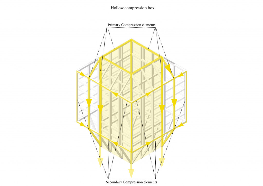 SANT ADRIÁ / Structure – IAAC Blog