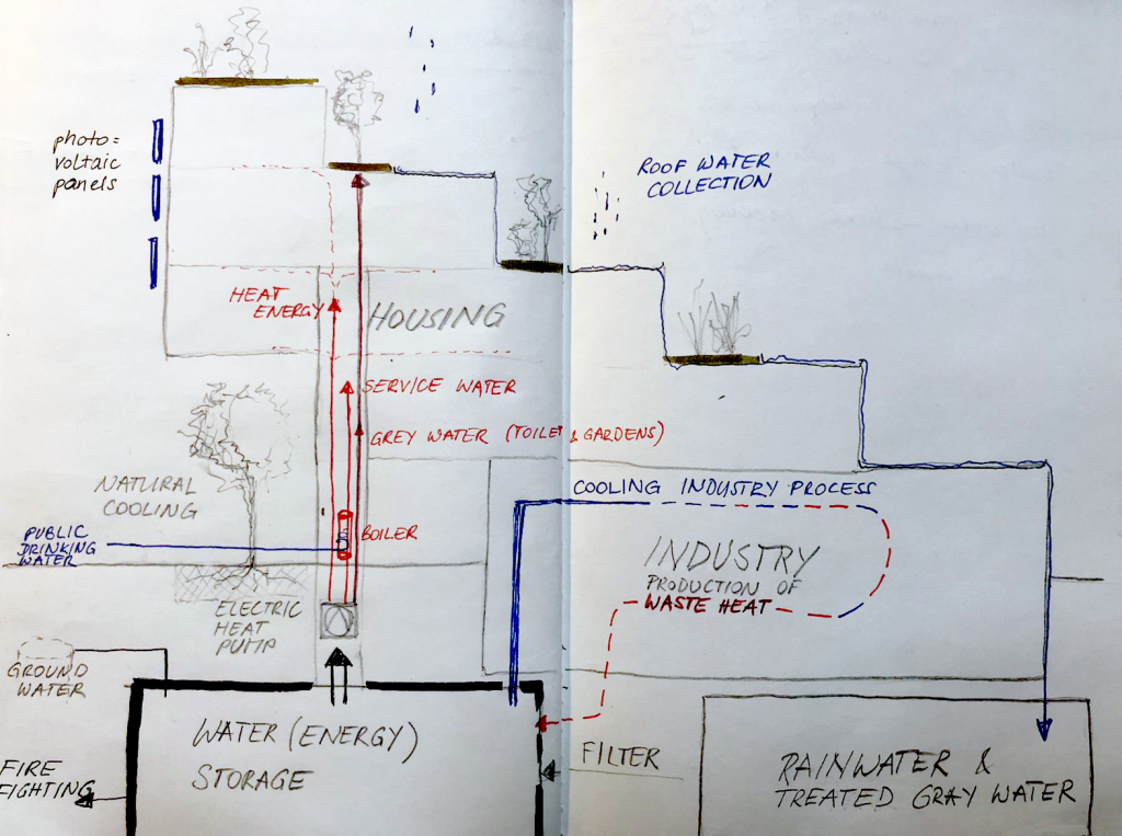 HABITAT+ WATER/ENERGY – IAAC Blog