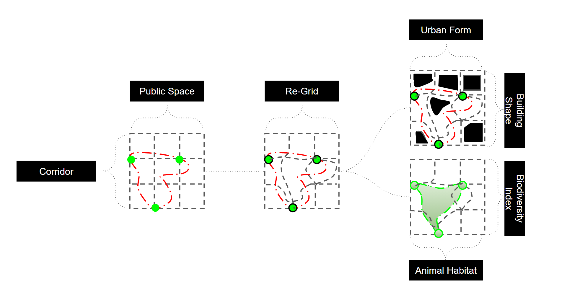 Shared Habitat – IAAC Blog