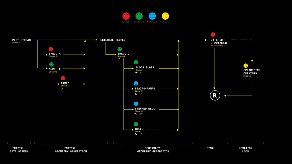 Moon(e)scape: Meditation Temple // Collaborative Workflow – IAAC Blog