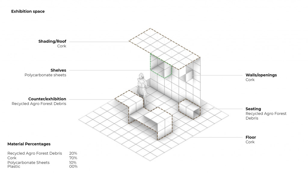 Portable Kit of Parts | Circular design workshop – IAAC Blog