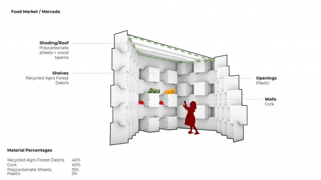 Portable Kit of Parts | Circular design workshop – IAAC Blog