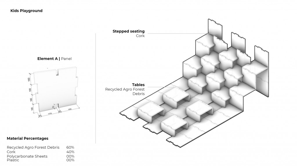 Portable Kit of Parts | Circular design workshop – IAAC Blog