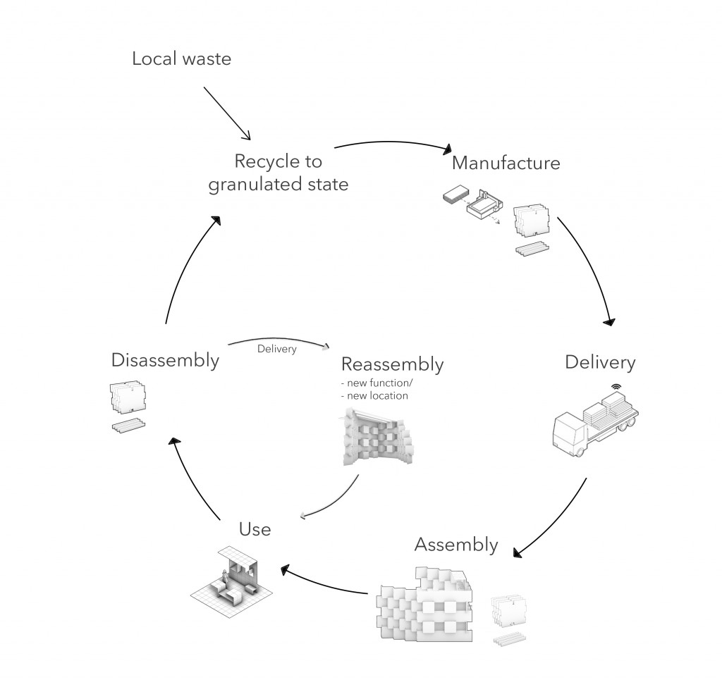 Portable Kit of Parts | Circular design workshop – IAAC Blog