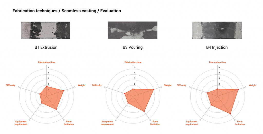 Carbon copies – IAAC Blog