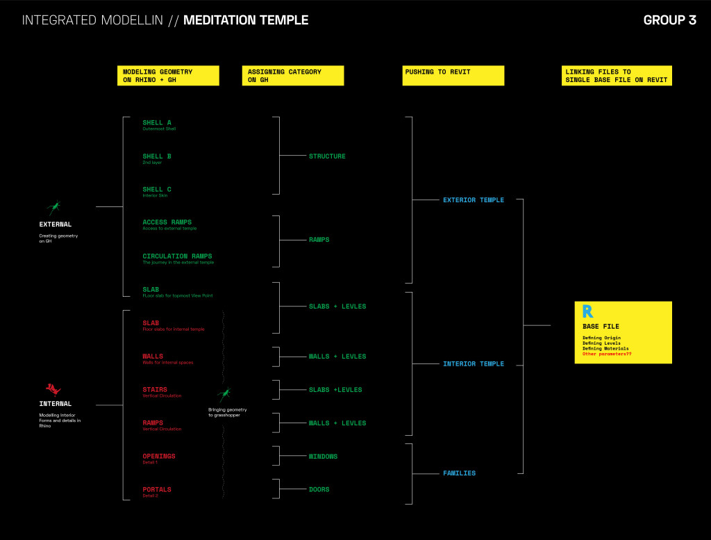 Moon(e)space - Integrative modeling using Rhino.Inside