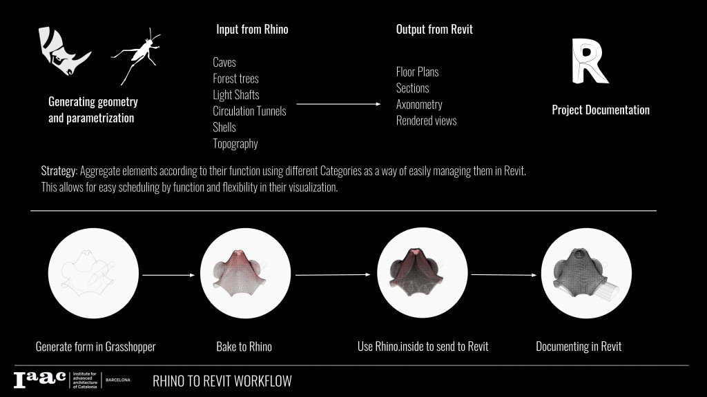 Design by explosion in GH and its documenting in Revit – IAAC Blog