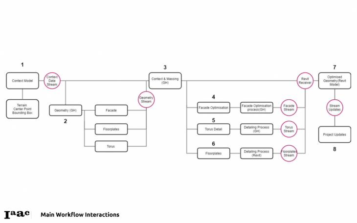The Sports Centrifuge // Digital tools for Collaborative Workflows ...
