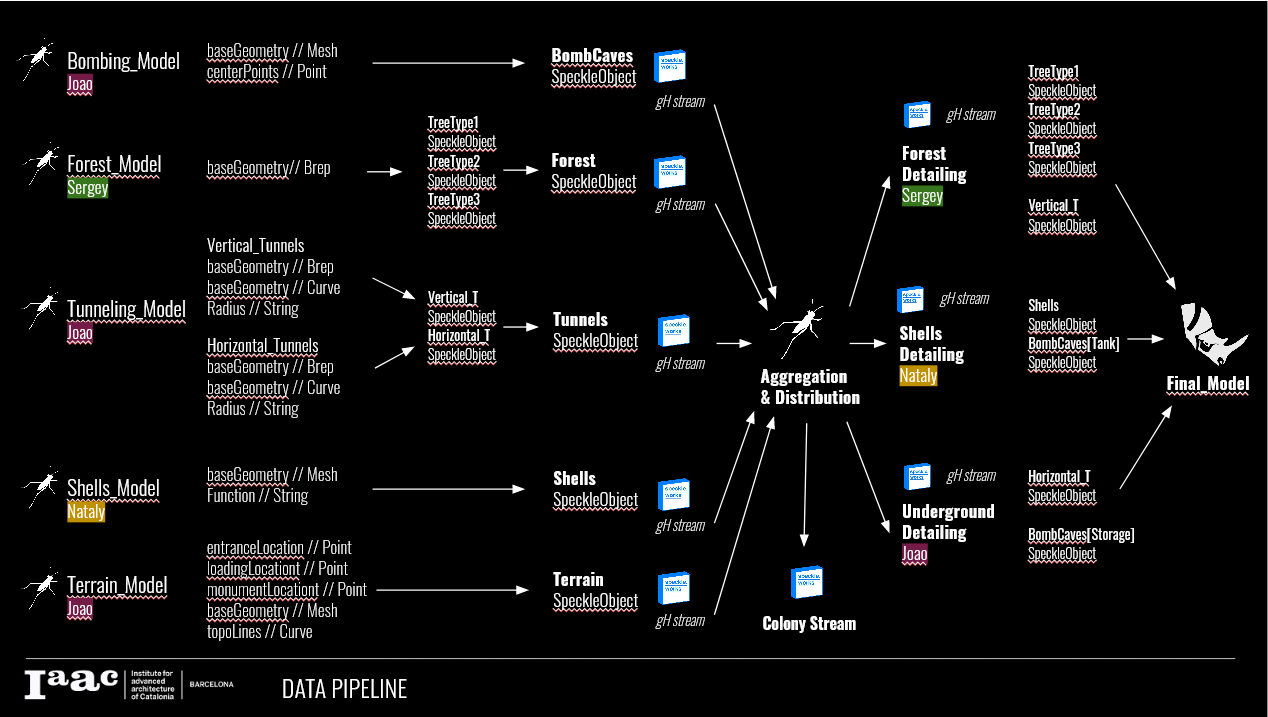 Solar and Water Plant: Collaborative Design Workflow – IAAC Blog