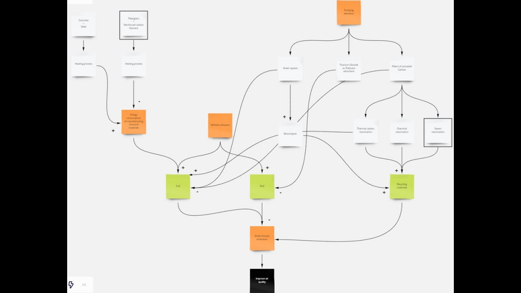 Active systems – IAAC Blog