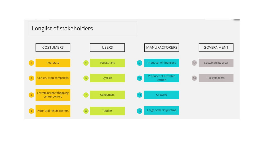 Active systems – IAAC Blog