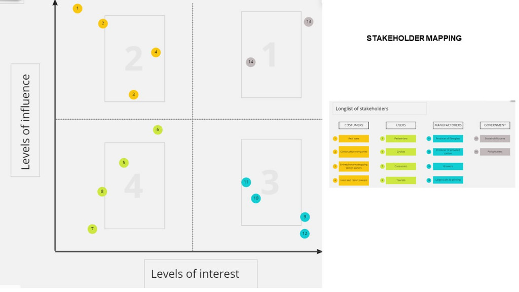 Active systems – IAAC Blog