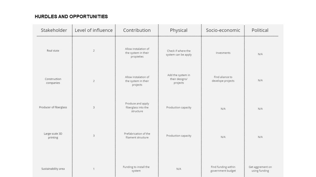 Active systems – IAAC Blog