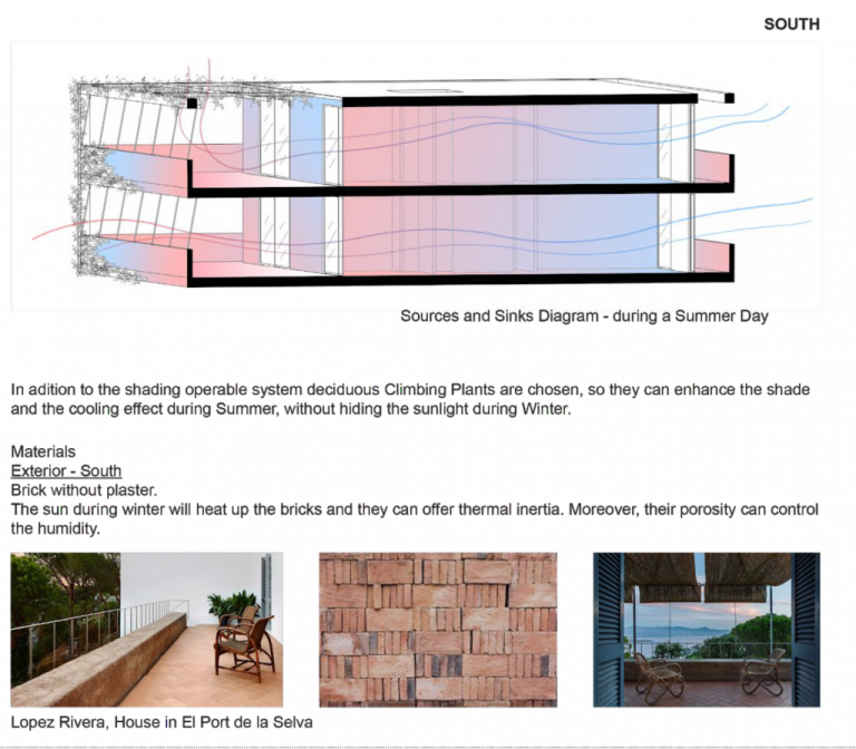 Porous Complex Facade- Fatemeh Njati & Dafni Vakalopoulou – IAAC Blog