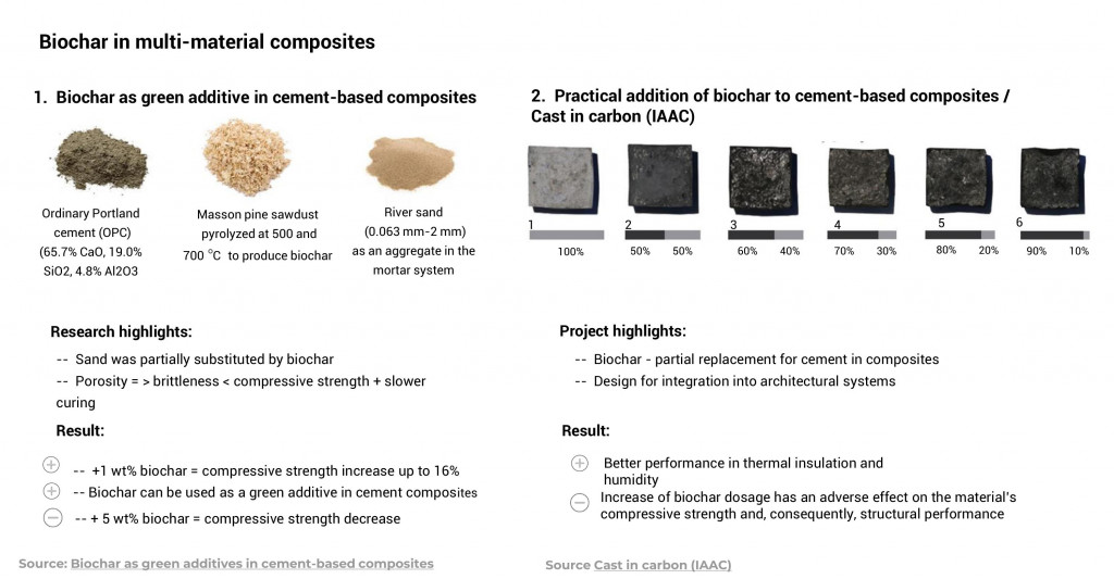 Carbon copies – IAAC Blog