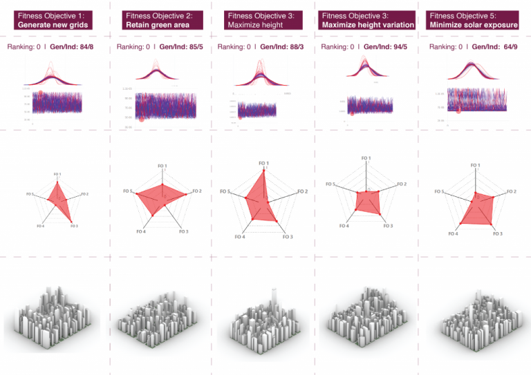 MANHATTAN | Development of Urban Tissue – IAAC Blog