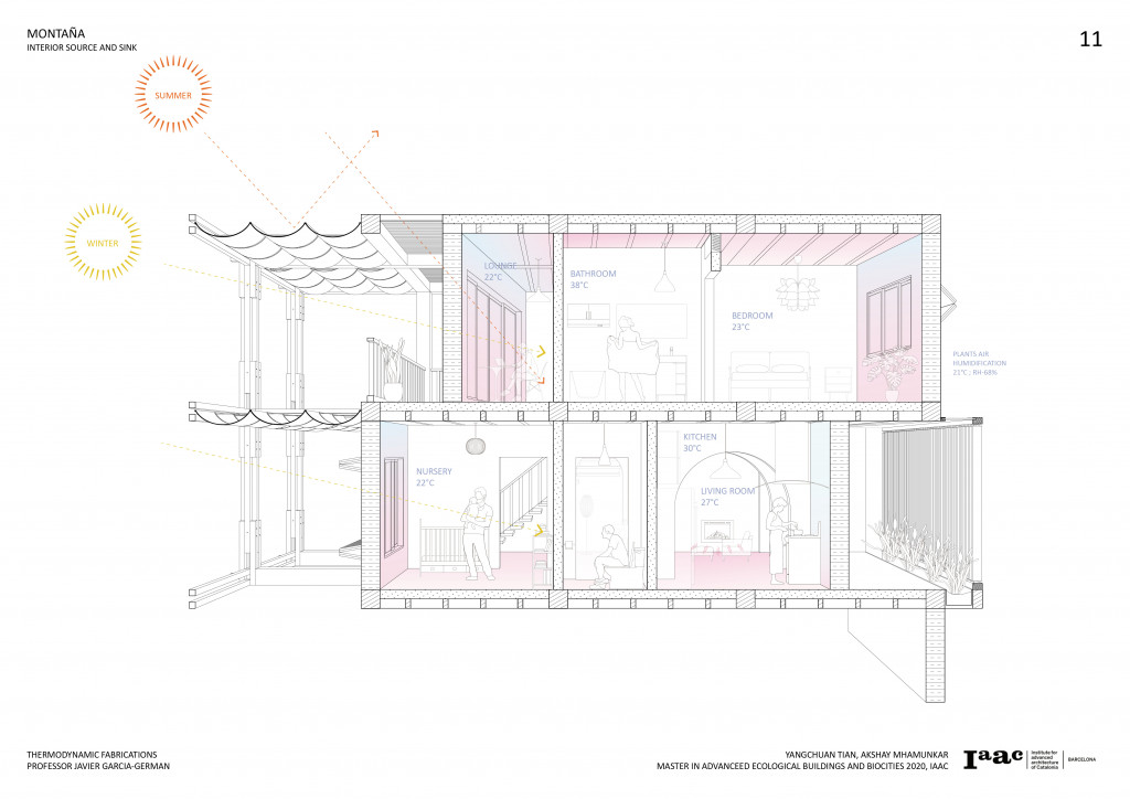 Thermodynamics – IAAC Blog