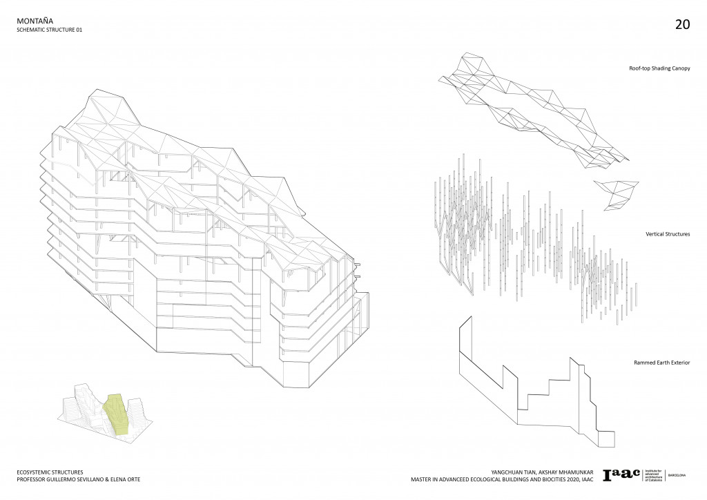 Ecosystemic Structures – IAAC Blog