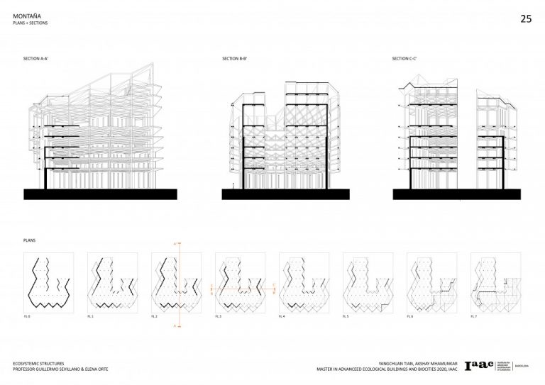 Ecosystemic Structures – IAAC Blog