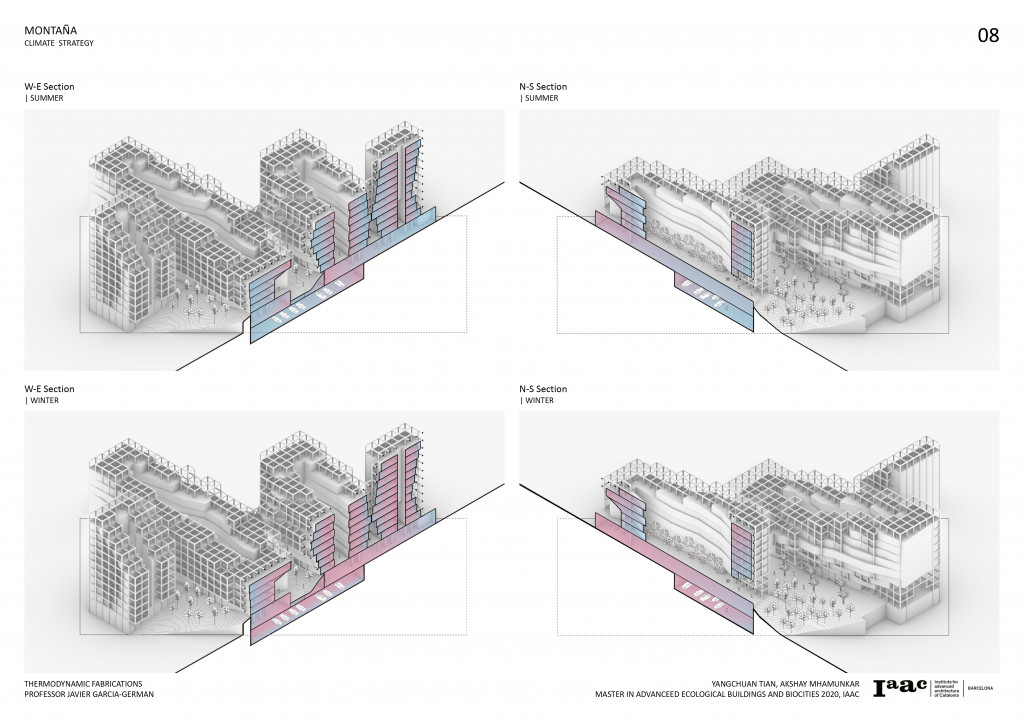 Thermodynamics – IAAC Blog