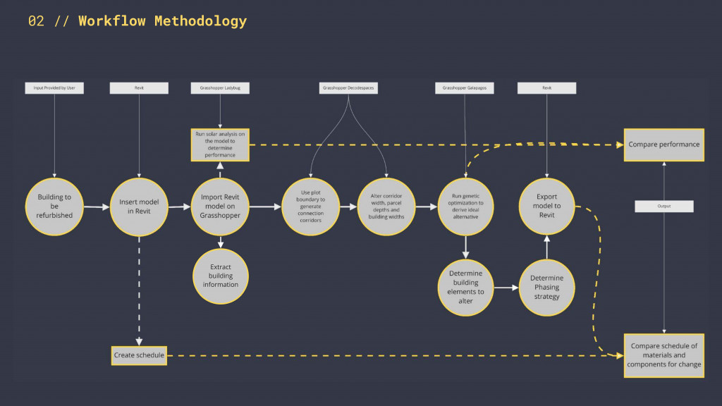 Itera - Bim Optimization Workflow – IAAC Blog