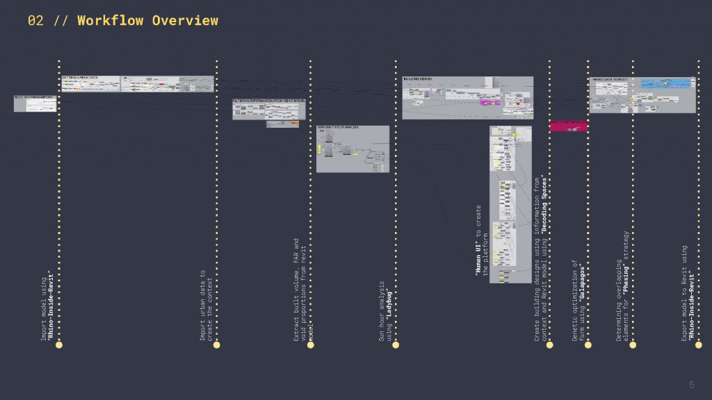 Itera - Bim Optimization Workflow – IAAC Blog