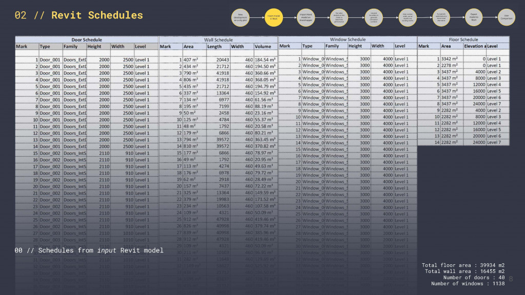 Itera - Bim Optimization Workflow – IAAC Blog