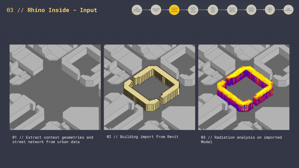 Itera - Bim Optimization Workflow – IAAC Blog