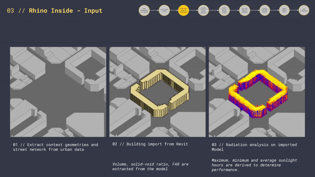 Itera - Bim Optimization Workflow – IAAC Blog