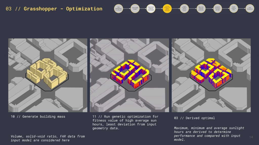 Itera - Bim Optimization Workflow – IAAC Blog