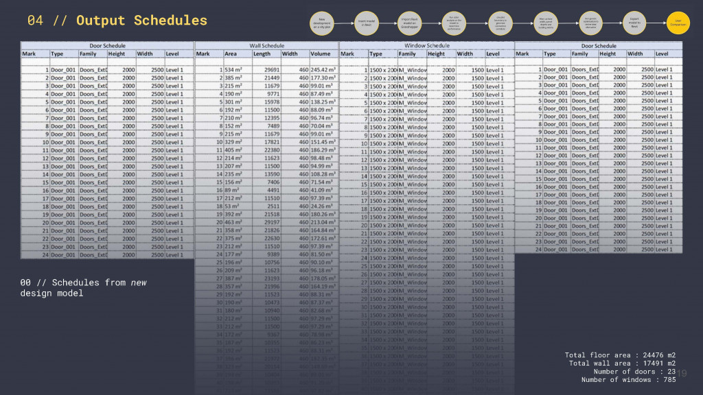 Itera - Bim Optimization Workflow – IAAC Blog