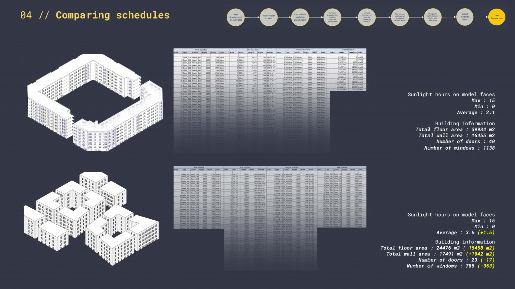 Itera - Bim Optimization Workflow – IAAC Blog