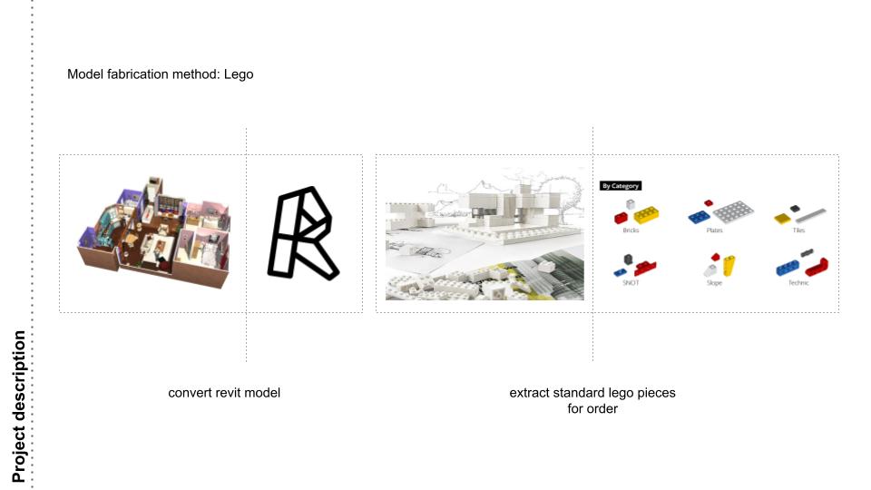 BIM // Lego – IAAC Blog