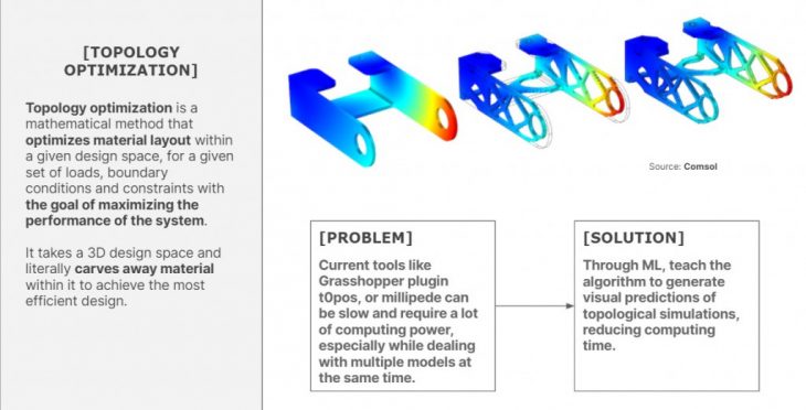 Training The Topology – IAAC Blog