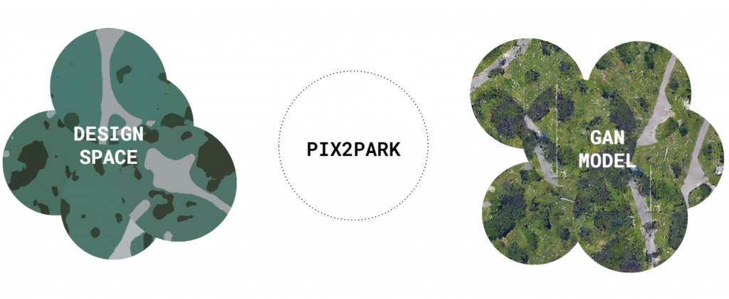 Pix2Park - StyleGANs as an Integrated Designers Tool – IAAC Blog